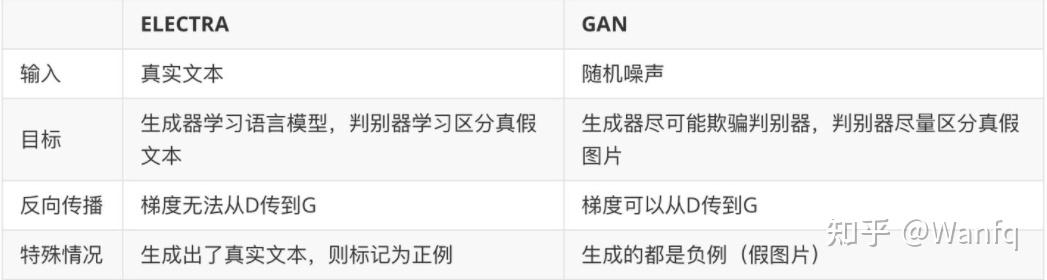 预训练模型 Electra 知乎