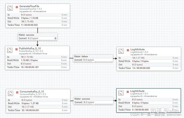 9、NIFI综合应用场景-通过NIFI配置kafka的数据同步 - 知乎