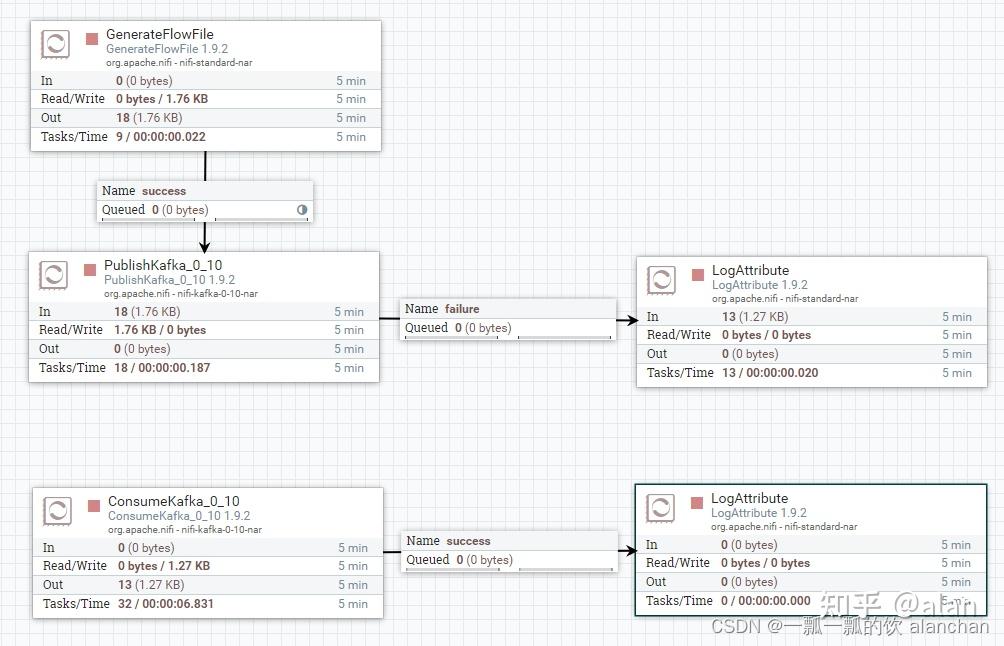9、NIFI综合应用场景-通过NIFI配置kafka的数据同步 - 知乎