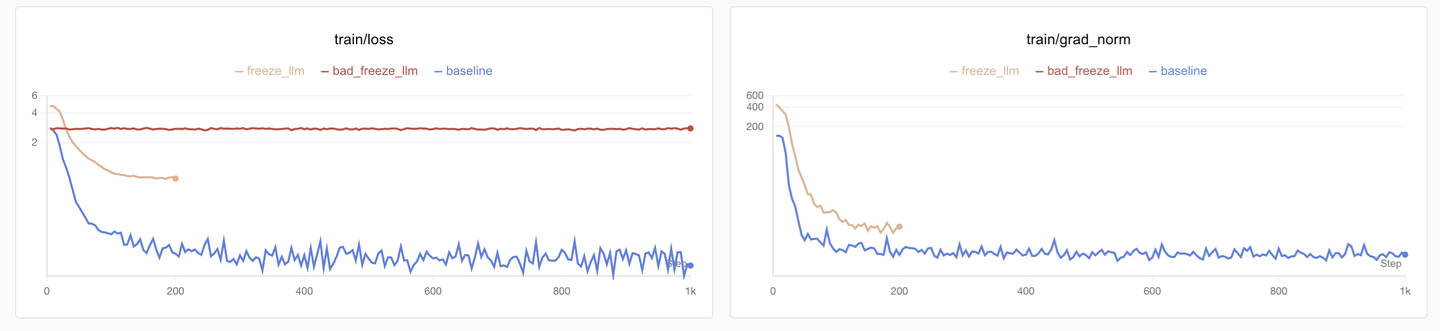 Qwen3-"VL"——超小中文多模态模型拼接微调（附GitHub和SwanLab记录） - 知乎