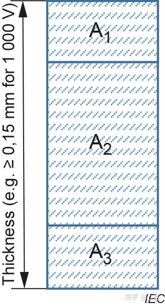 IEC 62788-2-1 ED1 光伏组件所用材料的测量程序 第2-1部分：聚合物材料 正面板和背面板 安全要求 - 知乎