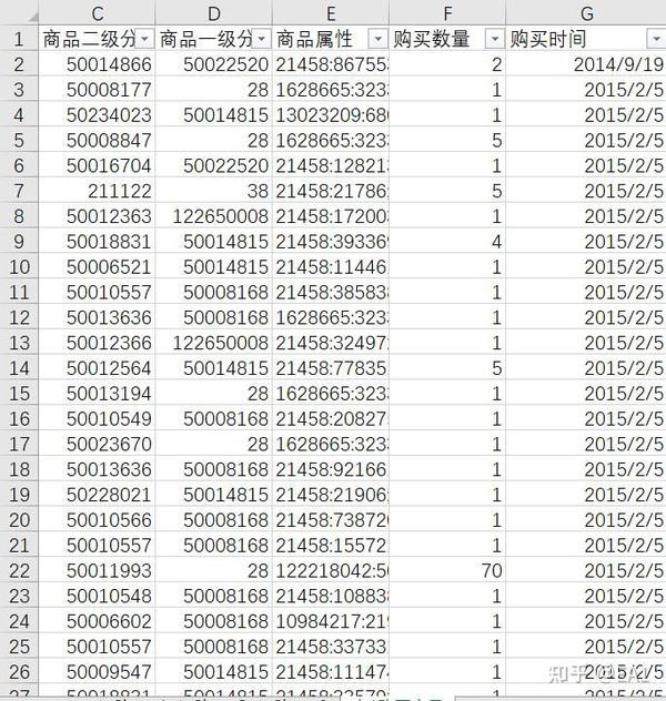 数据分析第二周(初次用excel数据分析) 知乎