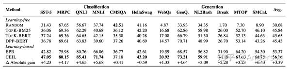 Prompt工程- Compositional Exemplars(year 2023.Feb HK) - 知乎