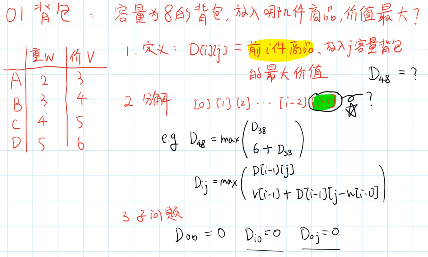 【动态规划】01 背包问题二维、01 背包问题一维、416 分割等和子集 知乎 