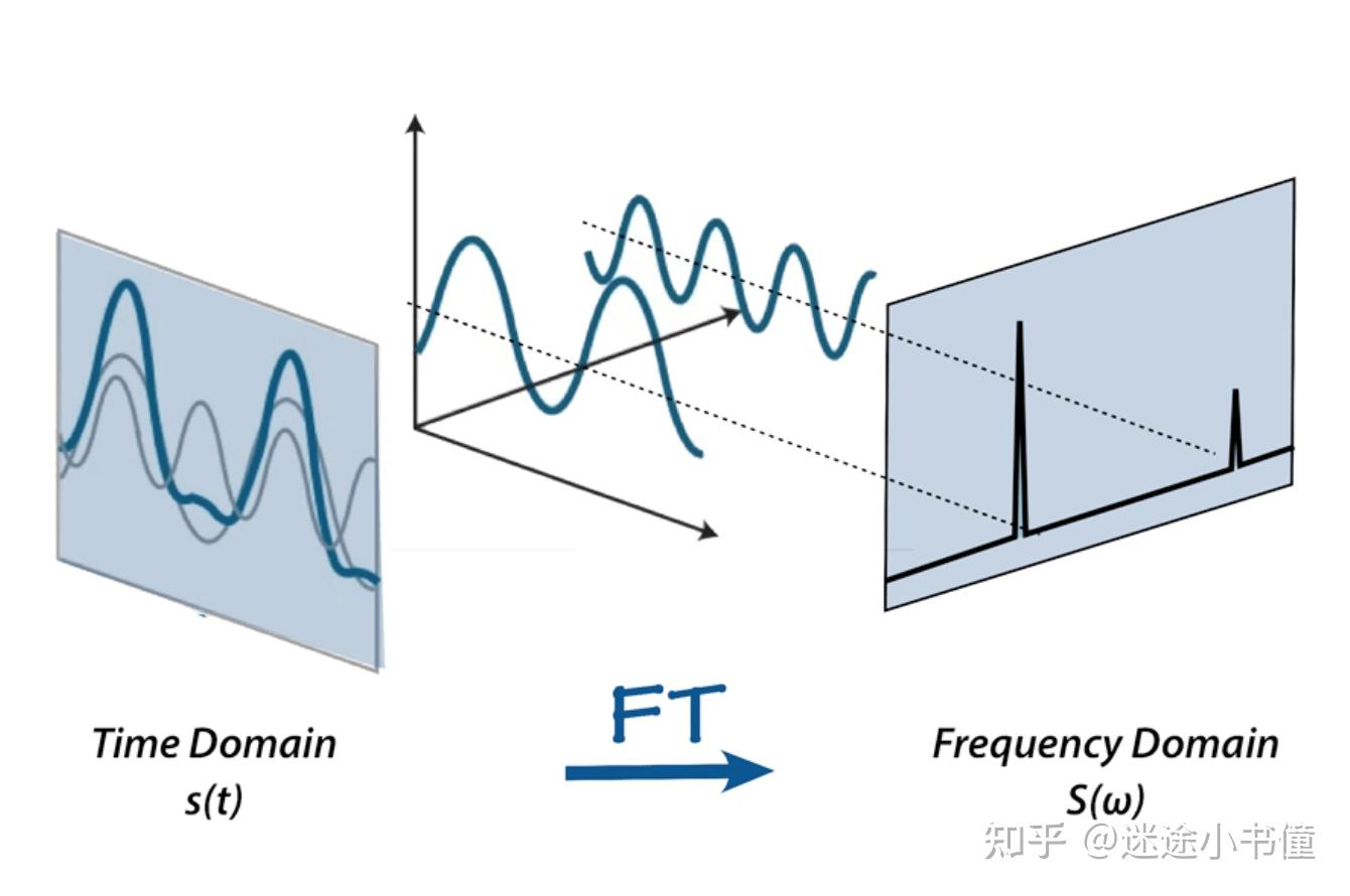 [长文笔记]面向机器学习的语音信号处理(二) - 知乎