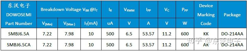 TVS二极管SMBJ6.5CA应用于RS-422串口浪涌保护 - 知乎
