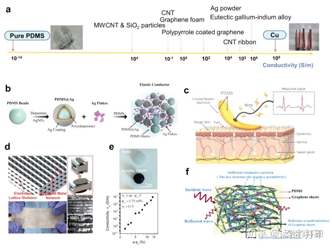 柔性基底 PDMS 最新的那些事儿 - 知乎