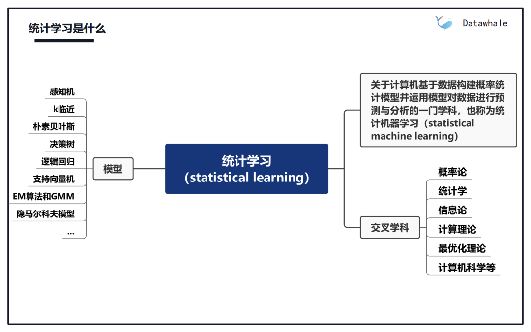 机器学习的学习经验总结! 知乎