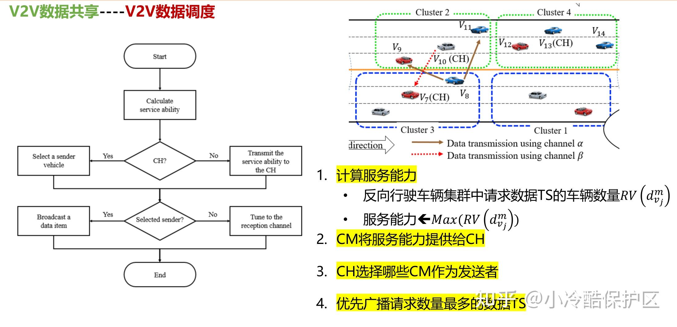 双车道场景下的RSU辅助自适应V2V数据共享机制 - 知乎