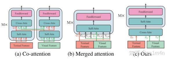 CVPR2023 | IRRA论文阅读 - 知乎