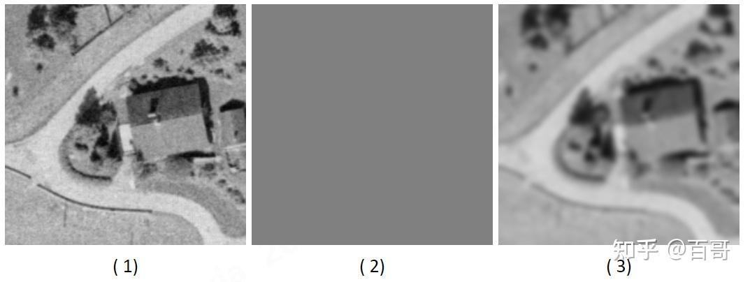 Guided Filter - 知乎
