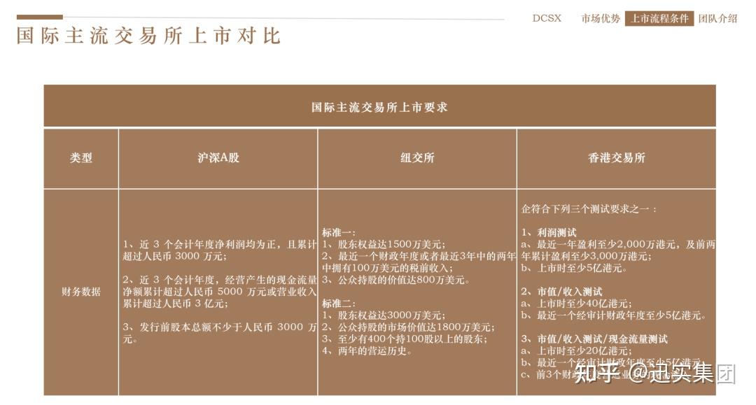 最全整理！荷兰（DCSX）证券交易所上市梳理 - 知乎