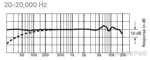 铁三角 AT4040 和 AT4050 电容话筒试用评测 - 知乎