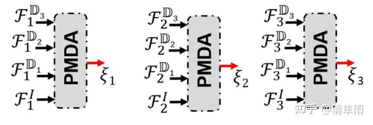 ICCV2023：Multi-weather Image Restoration via Domain Translation - 知乎