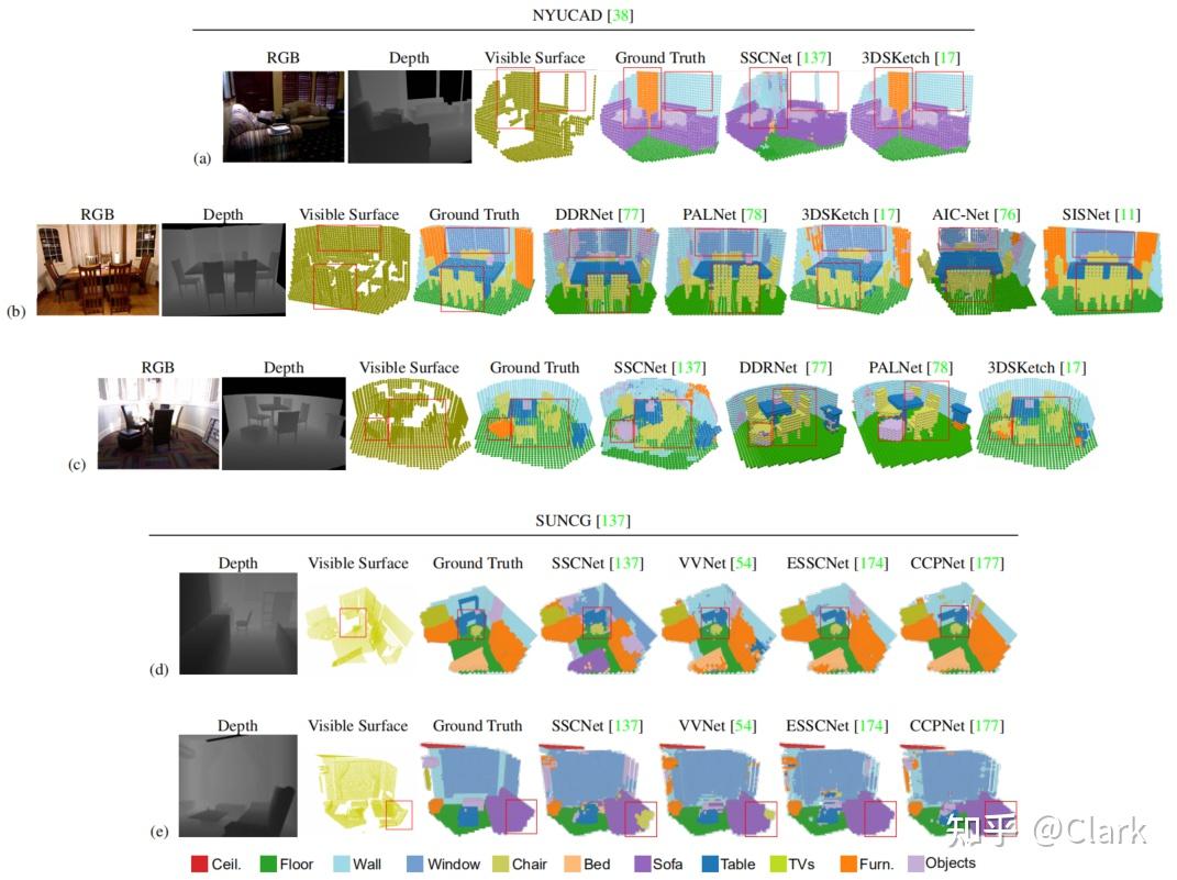 【论文阅读】3D Semantic Scene Completion: a Survey - 知乎