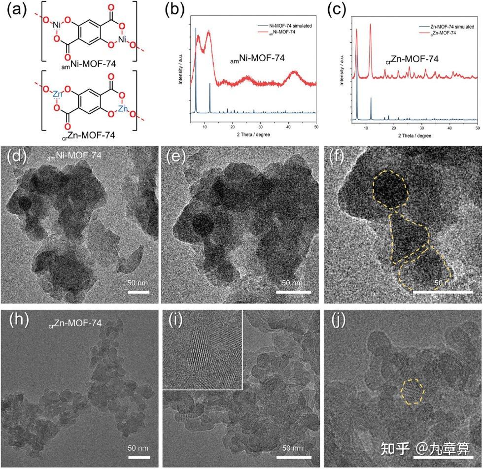 九章算AFM解读【MOF】南京航空航天大学聂日明教授/郭万林院士：利用非晶态MOF引发异相形核和增强电荷传输的高效稳定钙钛矿太阳能电池 - 知乎