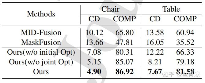 论文精读：ObjectFusion: Accurate object-level SLAM with neural object priors - 知乎