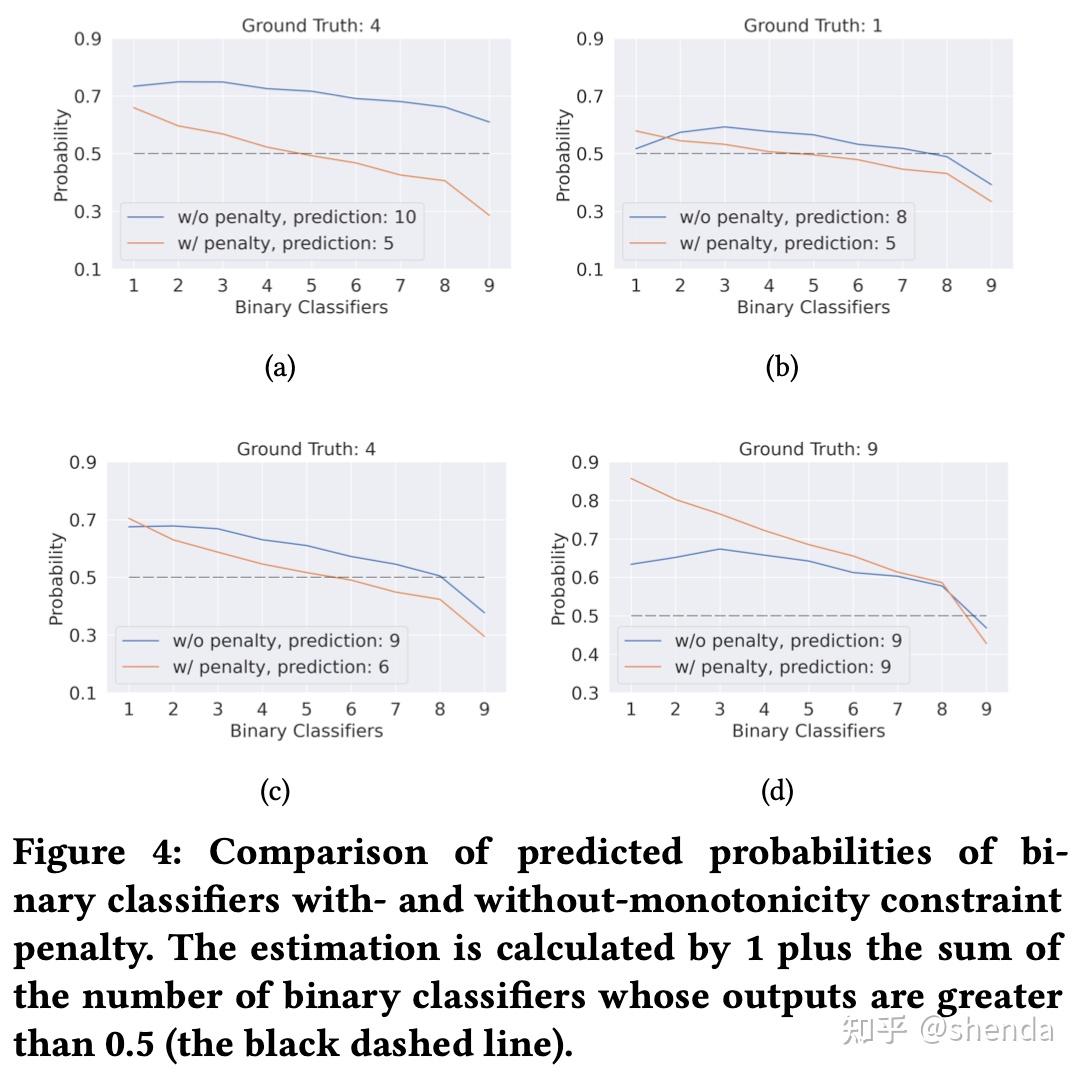 [CIKM 2022] 基于深度有序神经网络的ICU重症监护病人住院时长预测 - 知乎