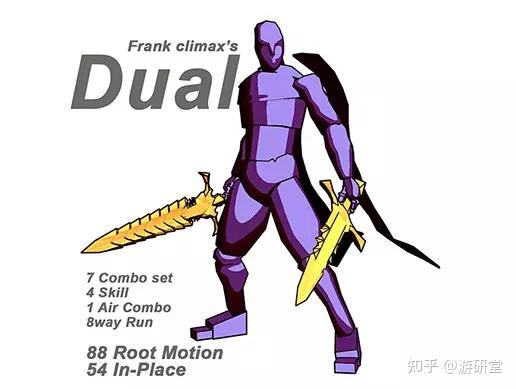 【2021年最新】Unreal虚幻引擎 - 精品动作资源包（一）（建议收藏） - 知乎