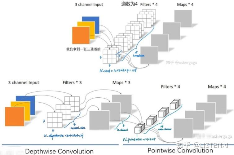 AI模型裁剪教程 ：以resent结构为例，裁剪出适合运行在CSK6芯片上的模型 - 知乎