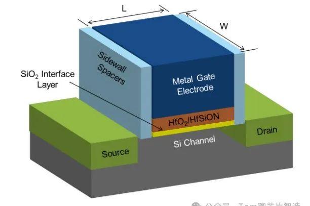 HKMG工艺为什么要用金属栅极？ - 知乎