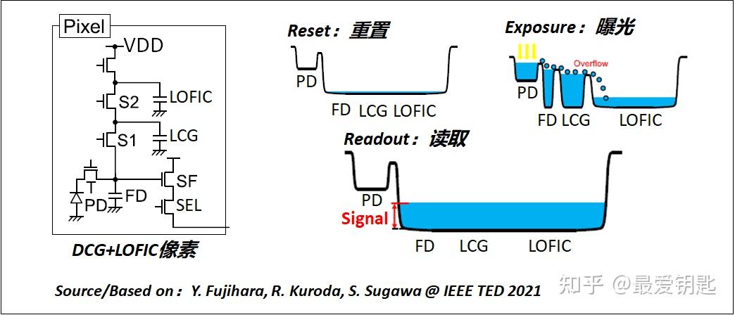 流光溢彩-LOFIC技术那些事_202506 - 知乎