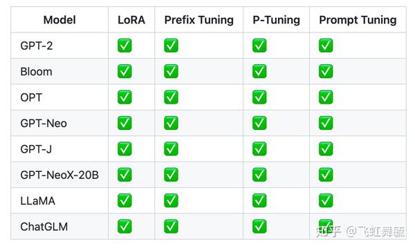 大模型高效微调-PEFT框架介绍 - 知乎