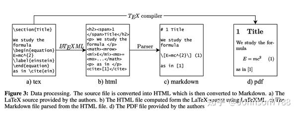 Nougat：学术文件的OCR - 知乎
