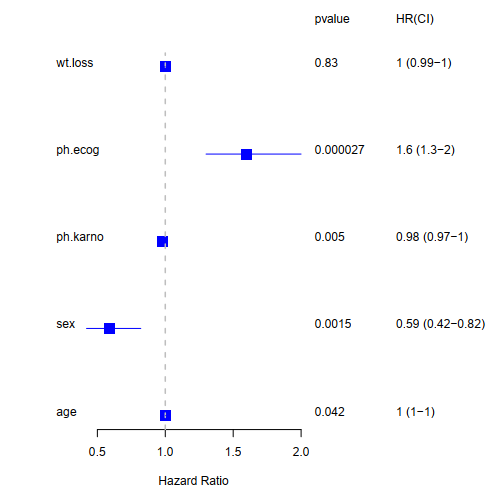 R绘制森林图（forestplot） - 知乎