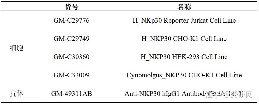NKp30——癌症免疫治疗的前瞻性靶点 - 知乎