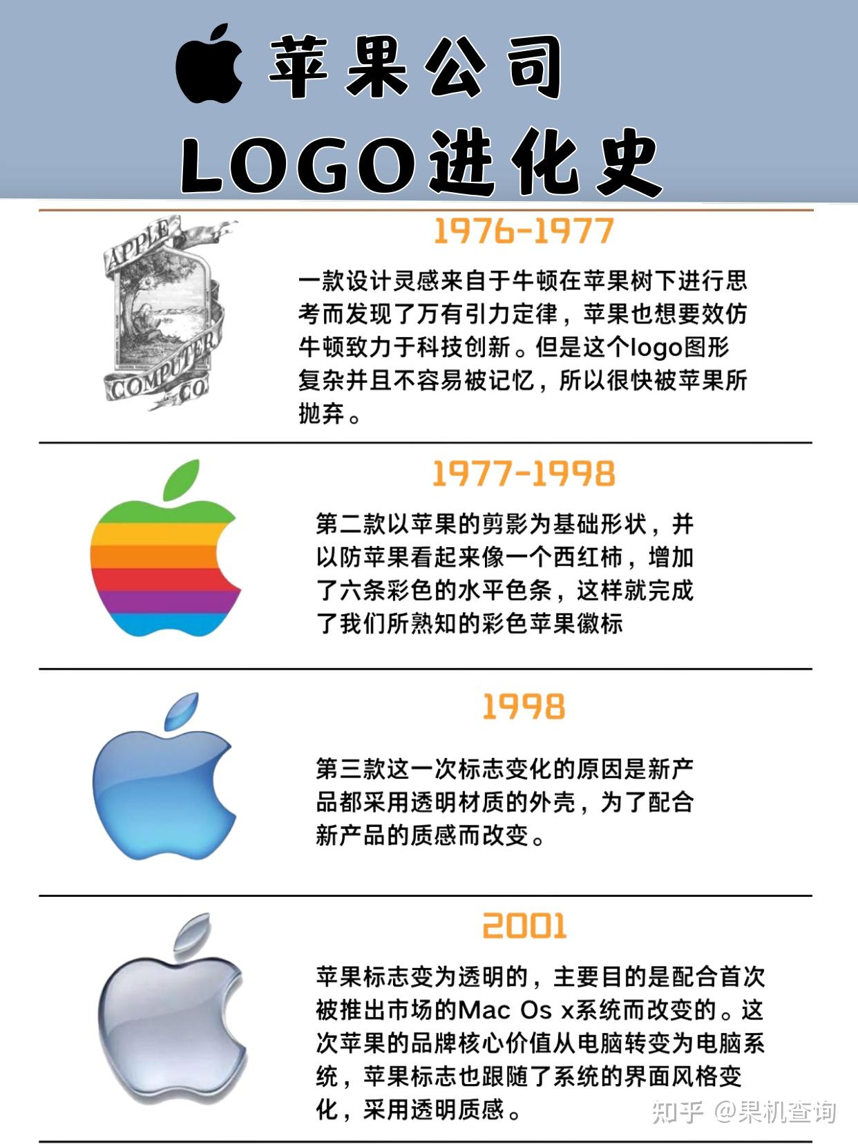 苹果公司 LOGO进化史以及【你买iPhone被坑这个事】 - 知乎