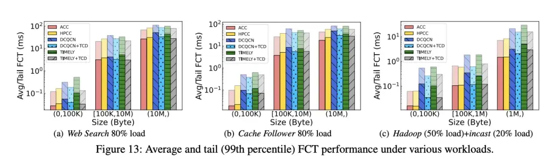 112 篇 NSDI 2024 顶级论文纵览（附下载） - 知乎