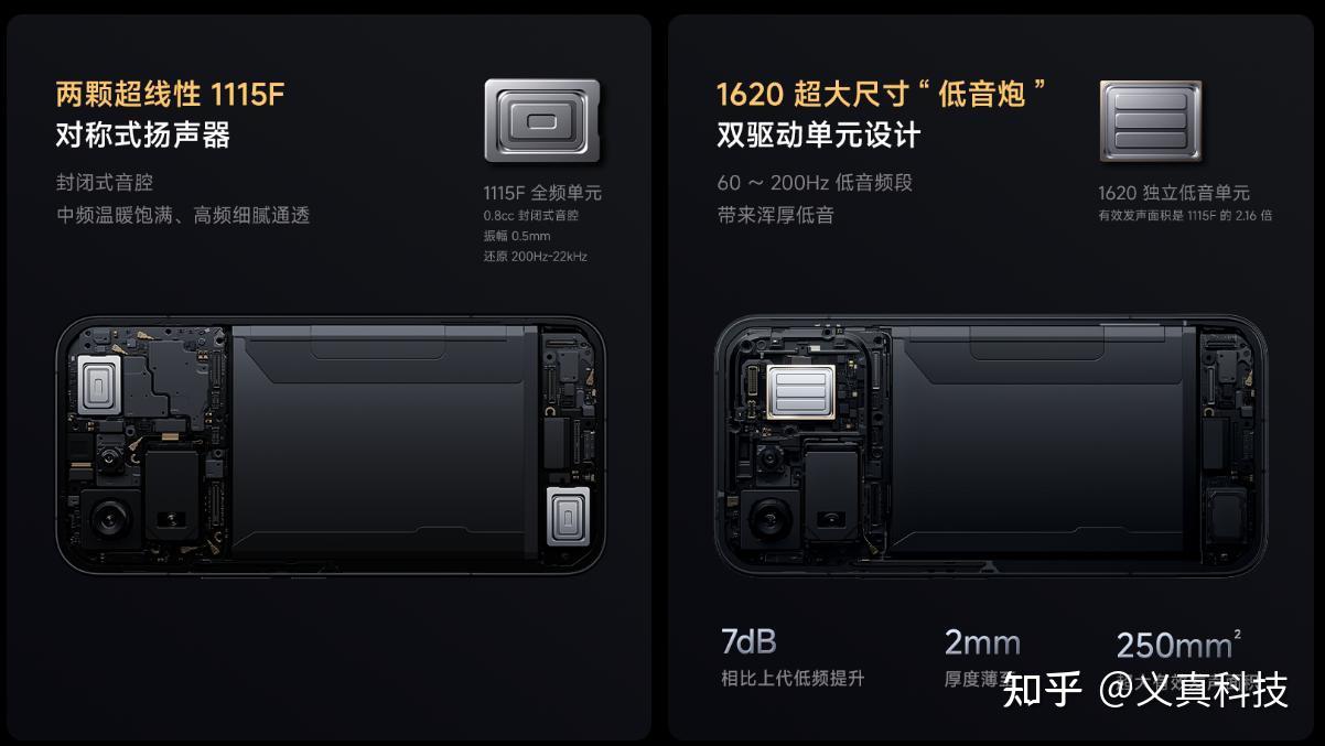 红米K90 PM、一加15、iQOO15和真我GT8 Pro，哪款才是子系旗舰之王 - 知乎