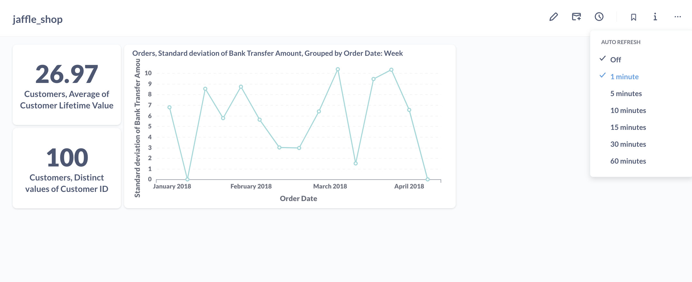 流式 dbt：RisingWave 流计算的正确打开方式 - 知乎