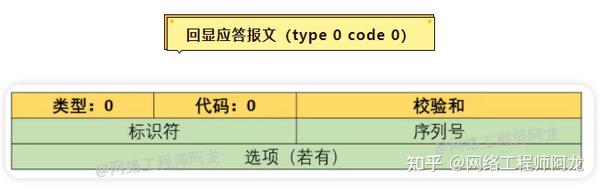 动态图解 | 9分钟让你明明白白看懂Traceroute（路由追踪）的原理与实现
