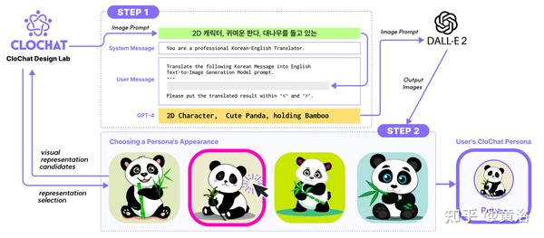 CloChat: 了解人们如何在大语言模型中自定义、交互和体验人物角色 - 知乎