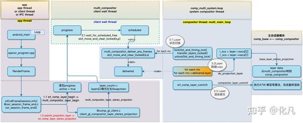 openxr runtime Monado 源码解析 源码分析：CreateSwapchain 画布 HardwareBuffer共享纹理 ...