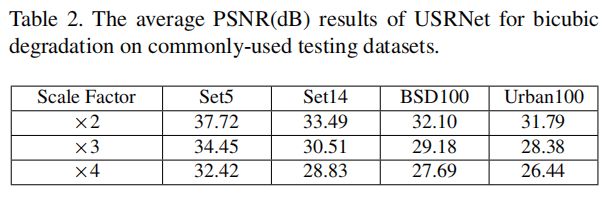Deep Unfolding Network for Image Super-Resolution - 知乎