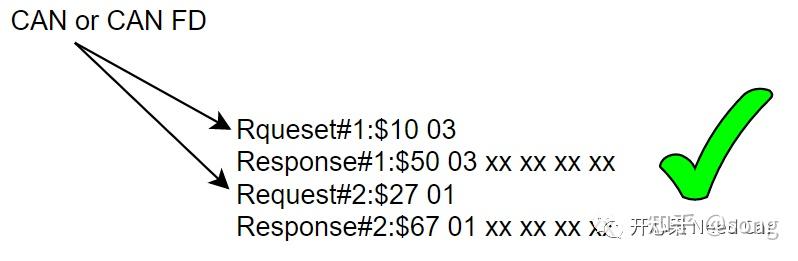 诊断QA：CAN和CAN FD的诊断报文能否混用？ - 知乎