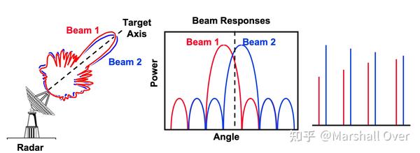 (九)MIT公开课雷达系统导论之跟踪与参数估计 - 知乎