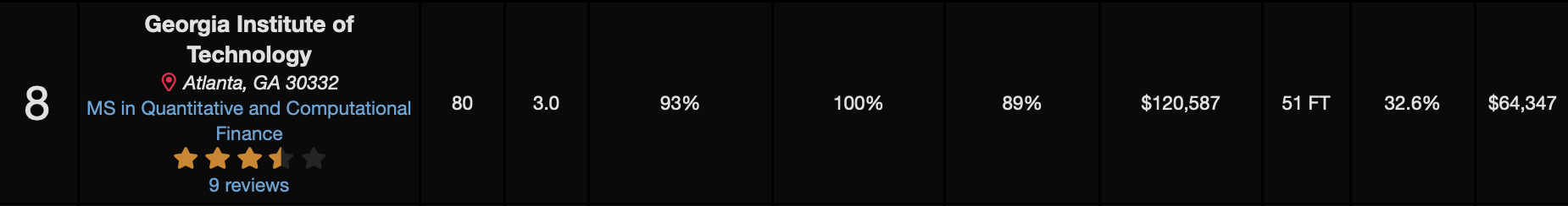 2025 QuantNet排名重磅出炉！普林斯顿成为No.1，MIT&佐治亚理工进入TOP10！ - 知乎