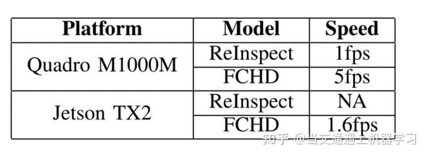 FCHD: A fast and accurate head detector - 知乎