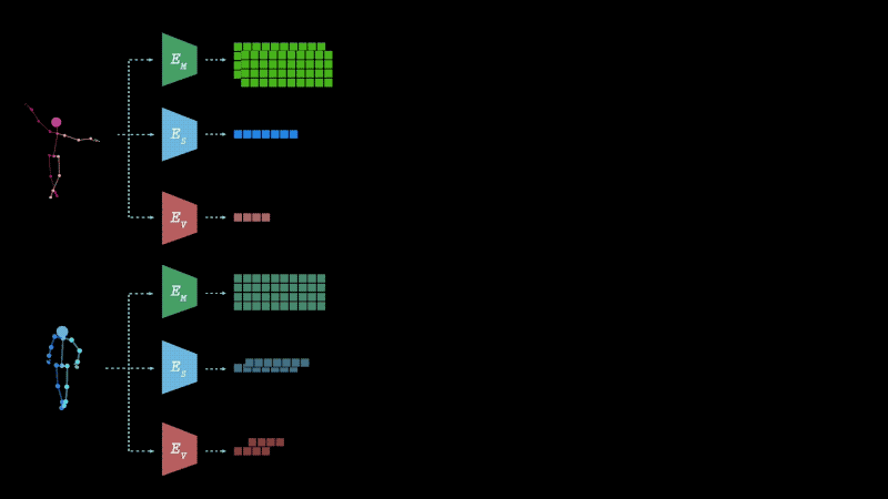 [合集] Character Motion Style Transfer - 知乎