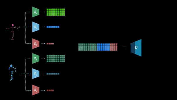 [合集] Character Motion Style Transfer - 知乎