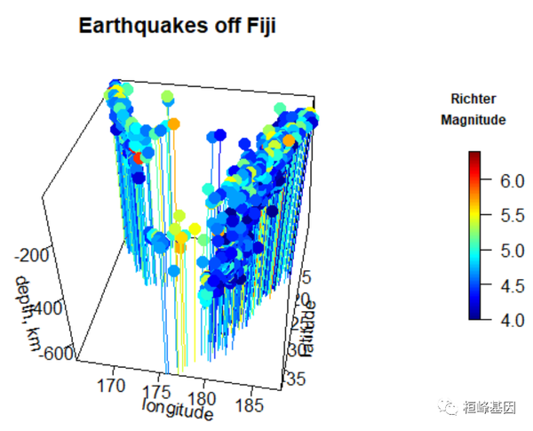 FigDraw 21. SCI文章中绘图之三维散点图 (plot3D) - 知乎