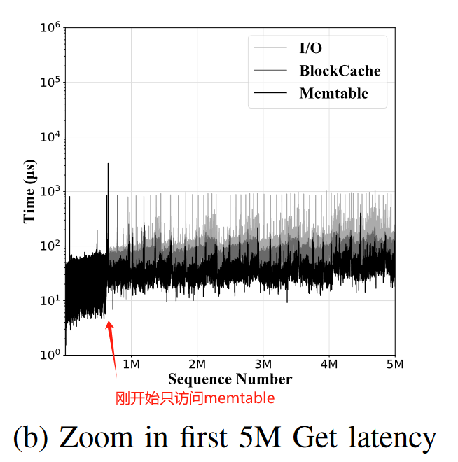 深度分析rocksdb seek性能 - 知乎