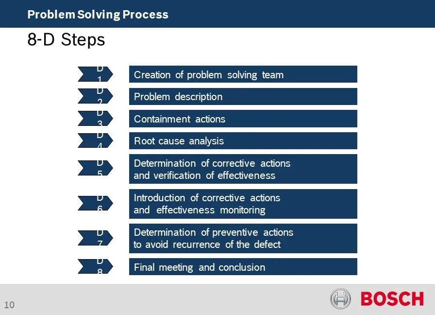 汽车零部件老大如何解决问题的，Bosch 8D教材！（中英文版） - 知乎