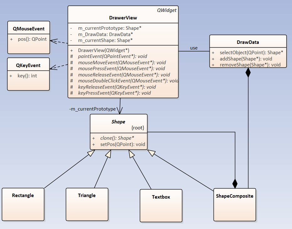 EA&UML日拱一卒--序列图(Sequence Diagram)::生命周期 - 知乎