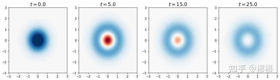 JC模型真空Rabi震荡 - Vacuum Rabi Oscillation in JC Model - 知乎
