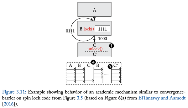 General-Purpose Graphics Processor Architecture 翻译计划（三）：SIMT核心 - 知乎